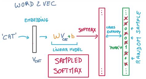 leemeng find word semantic by using word2vec in tensorflow