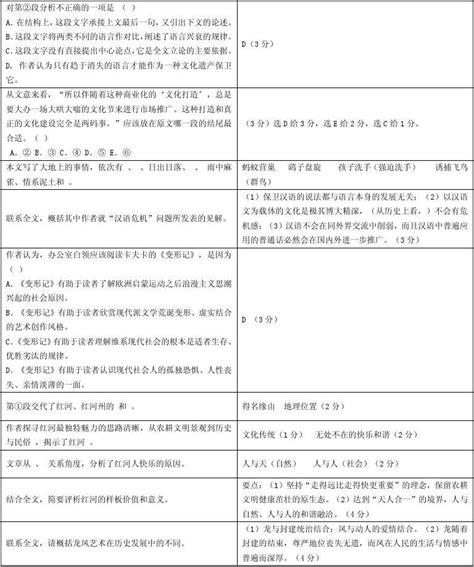 高考“现代文阅读”方法与示例之归纳、概括文意 Word文档在线阅读与下载 免费文档