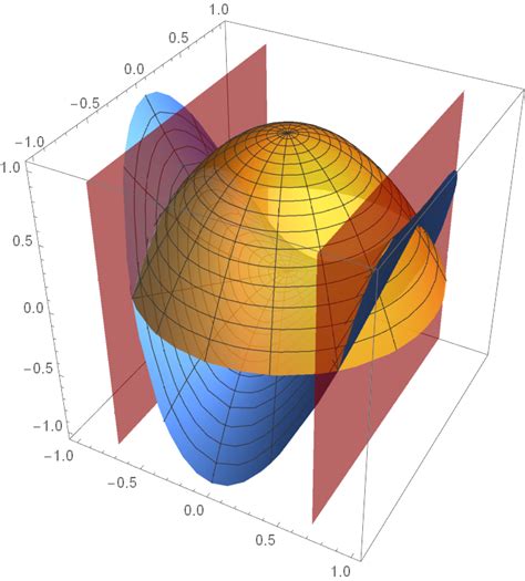 sectionparametricplot3d wolfram function repository