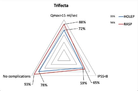 Trifecta Rates In Holep And Rasp Groups Trifecta Was Definied As Qmax