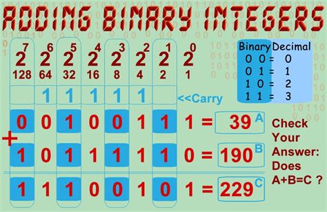 pin by kathy tyler on computer programming pinterest