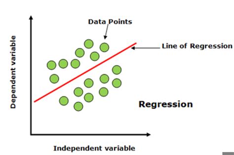 Real Life Examples Of Artificial Intelligence Subfield Series — Day 9