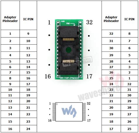 tsop32 tssop32 to dip32 12 4width 0 5pitch test socket programmer