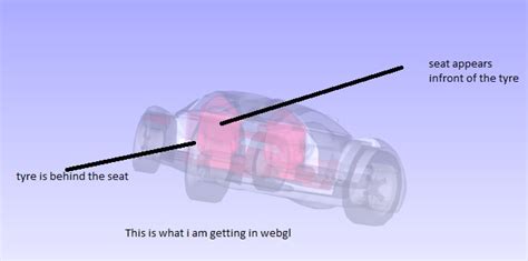 how to set transparency properly in webgl