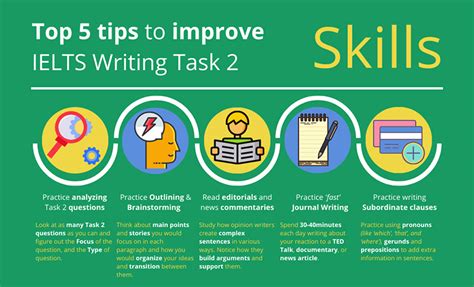 Tổng Hợp 32 Bài Mẫu Ielts Writing Task 2 Band 7 Zim Academy