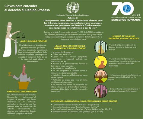 DeclaraciÓn Universal De Derechos Humanos Cipdh Unesco