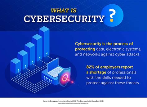 The Beginners Guide To Cybersecurity Gw Boot Camps