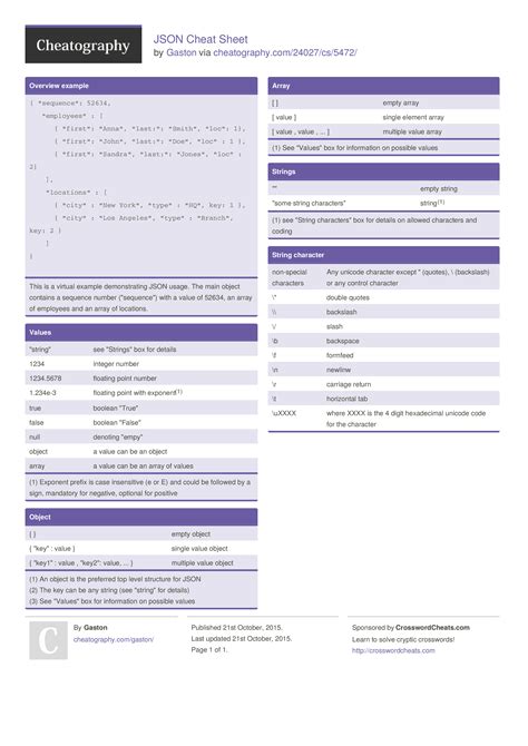 json cheat sheet by gaston programming javascript cheatography