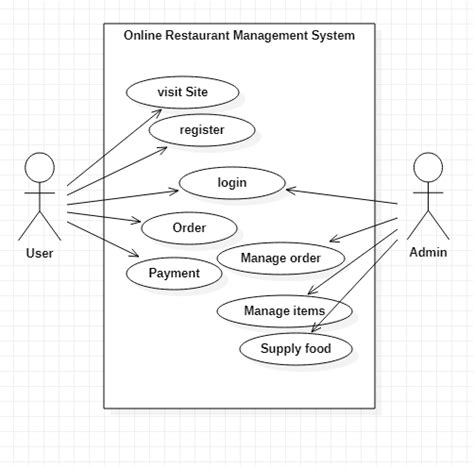 online restaurant management in php css js and mysql free download