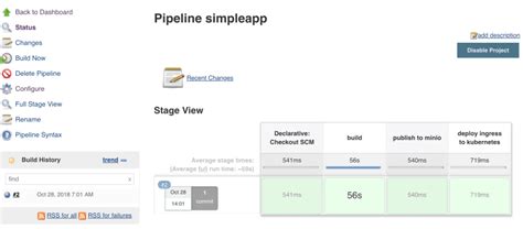deploy static front end application to kubernetes cluster