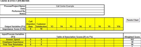 sigmaxl dmaic and dfss templates