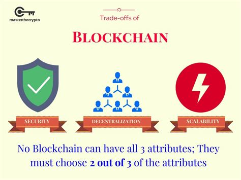 blockchain scalability solutions overview of crypto scaling solutions