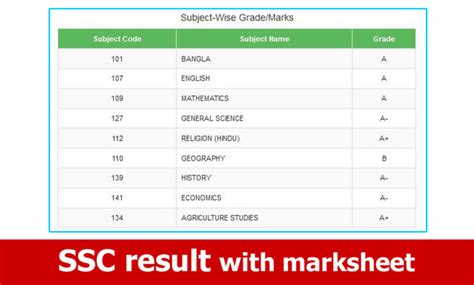 Ssc Result 2021 Marksheet With Number Education Board Results