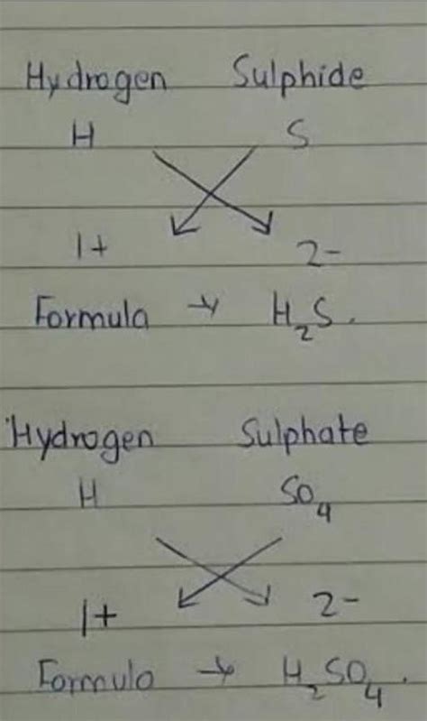 Molecular Formula Of Hydrogen Sulphate By Criss Cross Method
