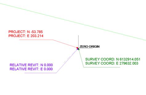 revit zero is not the same as project base point what revit wants