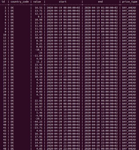 postgresql unable to convert a table to hypertable due