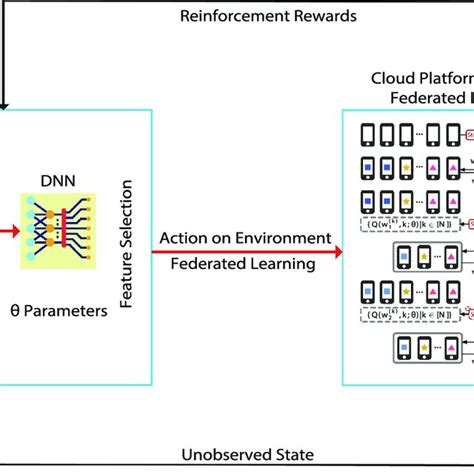 Diagram Of The Proposed Approach Taken From Reference Wang Et Al