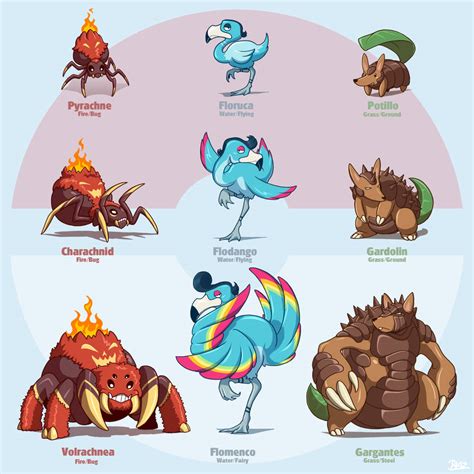 Fakemon Starters 1 9 By Blazbaros On Deviantart