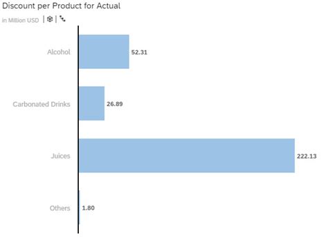 sap analytics cloud feature highlight linked analysis sap blogs