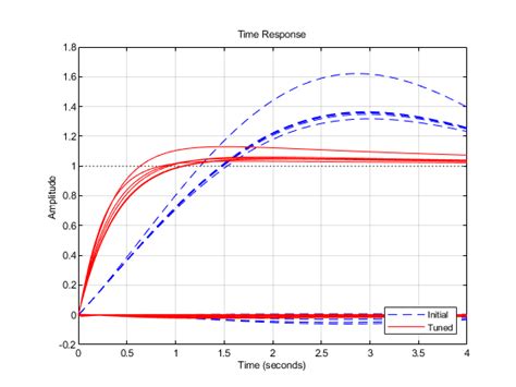 multi loop pi control of a robotic arm matlab and simulink mathworks 한국