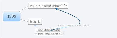 json xmind mind mapping software