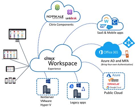 activate azure ad bring your own identity authentication
