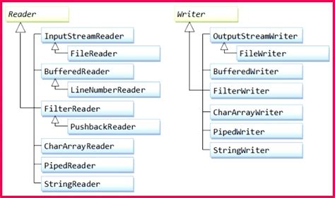 class 10 notes computer science data types assignment and input output
