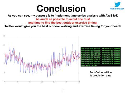 github leehaesung seoul weather twitter analysis seoul weather