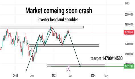 Nifty Chart — Trading Ideas On Tradingview — India India