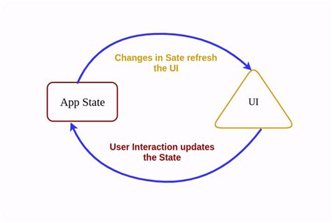 memulai dengan redux mengapa redux