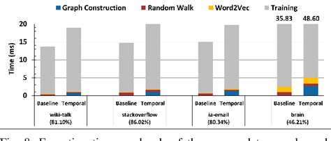 Figure 8 From Towards Real Time Temporal Graph Learning Semantic Scholar