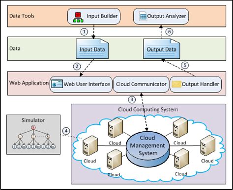 [pdf] a cloud computing architecture for supply chain