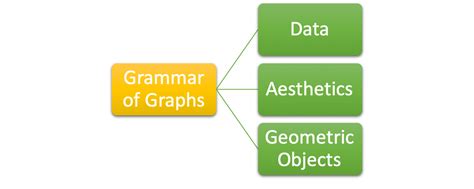 chapter 7 data visualization enc2055 introduction to programming