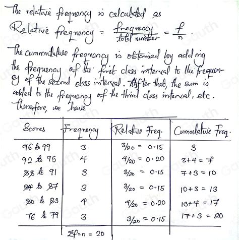 Solved Use 4 Point Bins 96 To 99 92 To 95 Etc To Make A Frequency