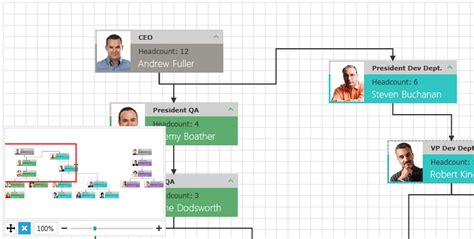 wpf diagram diagramnavigationpane telerik ui for wpf
