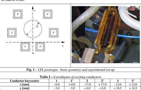 Figure 1 From Laboratory Prototype Of Double Frequency Longitudinal
