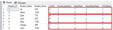 methods to rank rows in sql server row number rank dense rank