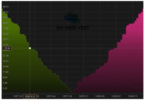 npm vue depth chart skypack