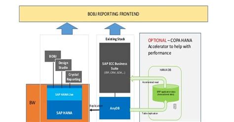 co pa issues in s 4 hana finance sfin