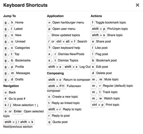 does the forum support keyboard shortcuts hotkeys faq lightburn