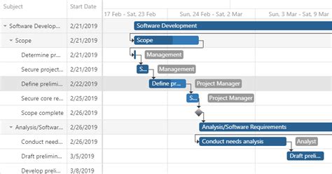 devextreme roadmap html5 javascript ui widgets for