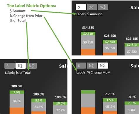 create dynamic chart data labels with slicers excel campus