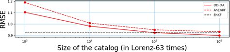 coupling the k nearest neighbors and locally weighted linear regression