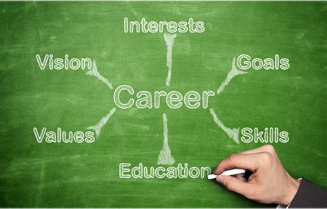 take time to know yourself before picking your career path