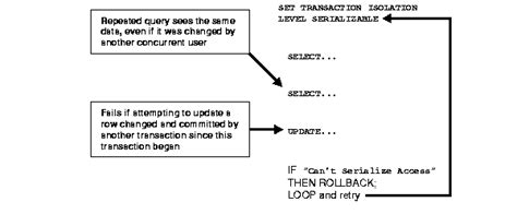 data concurrency and consistency