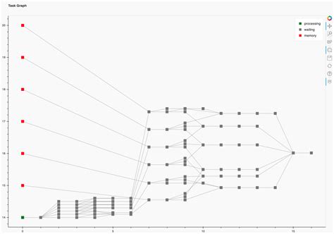 benchmarks dask distributed vs ray for dask workloads
