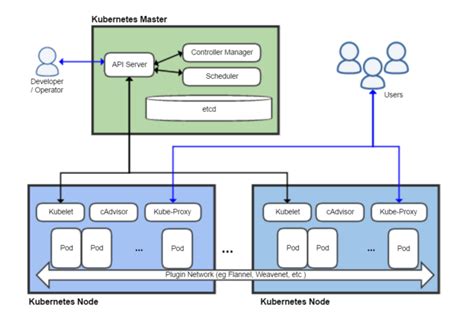 kubernetes un orquestador de contenedores que debes poner en tu vida