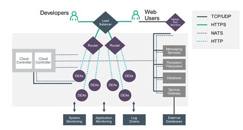 7 best open source cloud platforms for the enterprise