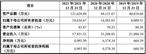 宏工科技上半年净亏损1891万元，租赁房产存产权瑕疵 公司 项目 生产