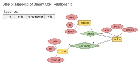 database system 2560 er to relational mapping algorithm 7 steps